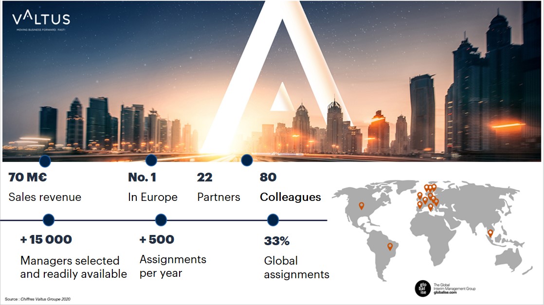 Consulting: Valtus outperforms the Interim Management market ...